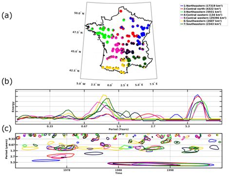 Hess Assets Spatiotemporal And Cross Scale Interactions In Hydroclimate Variability A Case