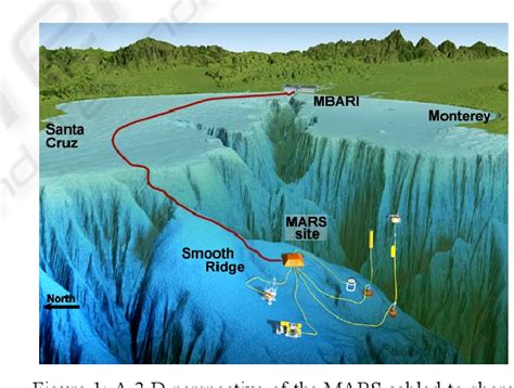 Figure 1 From An Automated Visual Event Detection System For Cabled