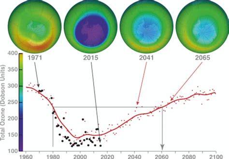 The Montreal Protocol Current Affairs Editorial Notes By Vajiraoias