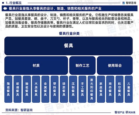 研究报告—2023年中国餐具行业发展现状、市场规模及投资前景分析 为方便行业人士或投资者更进一步了解餐具行业现状与前景，智研咨询特推出