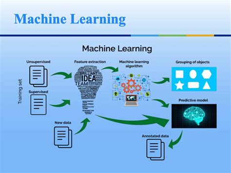 Generative Ai And Chatgpt Scope Of Ai And Advance Generative Ai Pptx Artificial