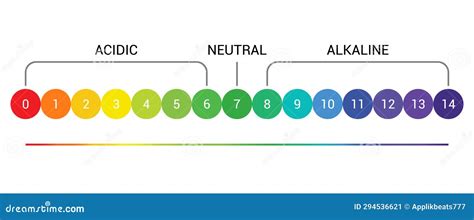 Ph Scale Indicator Chart Diagram Acidic Alkaline Measure Ph Analysis