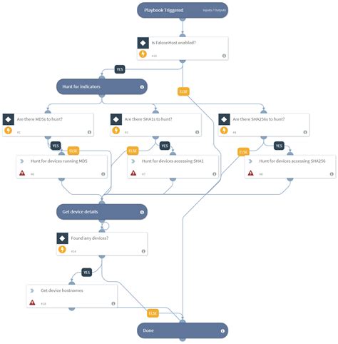 search endpoints by hash crowdstrike cortex xsoar