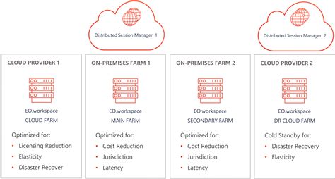 Specifications EOW EO Workspace Virtual Applications And Desktops