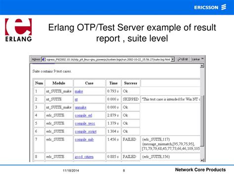 Ppt Highlights In Erlang Otp R9b Powerpoint Presentation Free