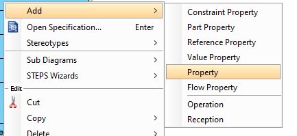 Resolved SysML BDD To IBD Relationship How To Discuss The Visual Paradigm