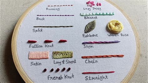 Embroidery Stitches For Beginners