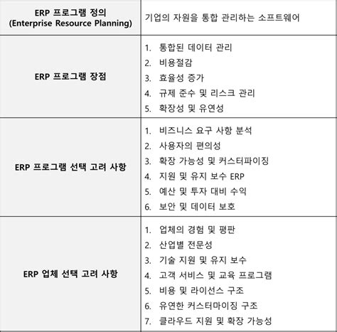 Erp 프로그램이 왜 필요할까 장점과 선택 시 고려사항 총정리 세상 모든 관심