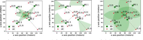 Figure 2 From A Novel Multi Agent Deep Reinforcement Learning Enabled