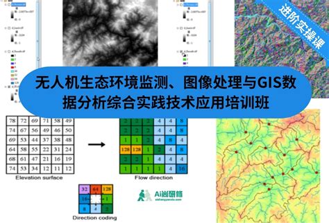 线下会议 Ai尚研修