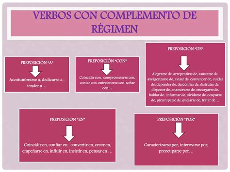 El Complemento De RÉgimen