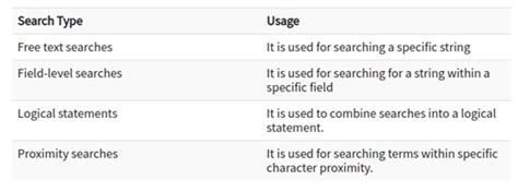 Centralized Logging With ELK Stack Explained Serigor Inc