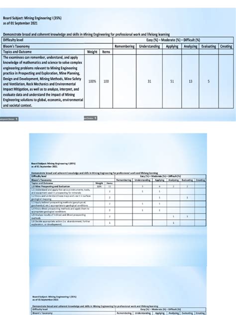Em Test Blueprint Pdf