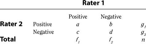 The Contingency Matrix Download Table