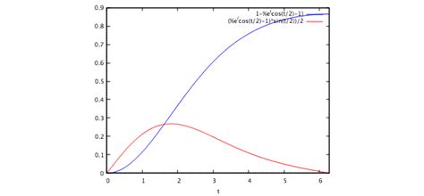 A Better Stepper Drive S Curve