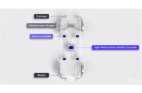 Ces 2024 Introducing Sdv Exhibits And Unveiling Core Hyundai Technologies