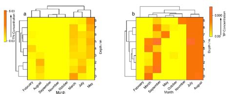 Heatmap Showing The Temporal And Spatial Distribution Patterns Of Tn Download Scientific