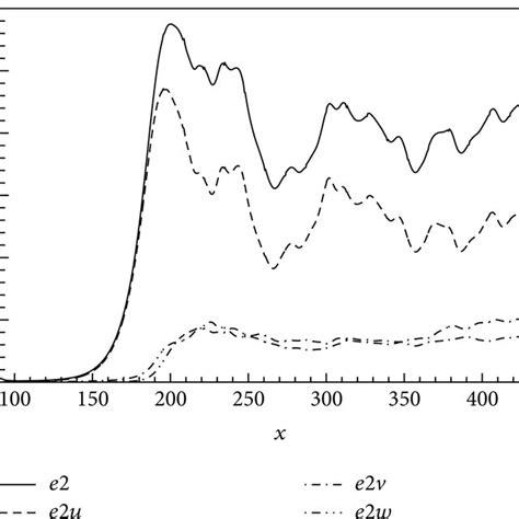 Profiles Of The Normalized Mean Streamwise Velocity Download