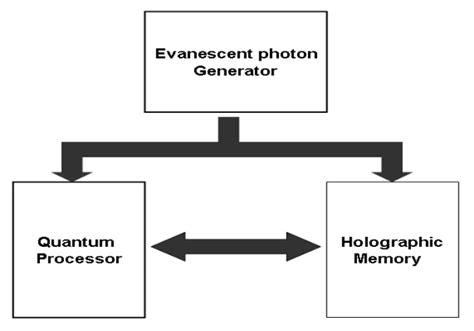 Schematic Diagram Of Superluminal Computing Download Scientific Diagram