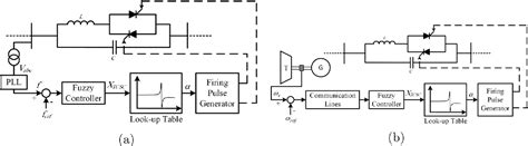 figure 1 from fuzzy based damping controller for tcsc using local measurements to enhance