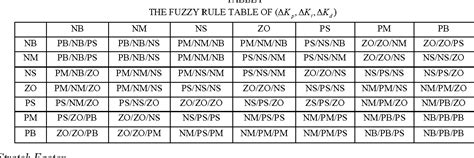 figure 1 from design of missile autopilot based on fuzzy control