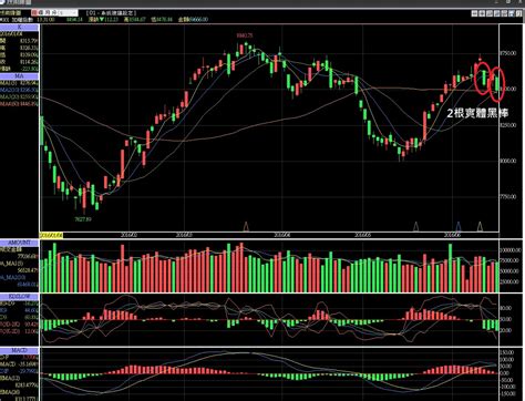 標的 大盤空 Stock Ptt Web