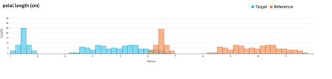 data drift monitoring and its importance in mlops