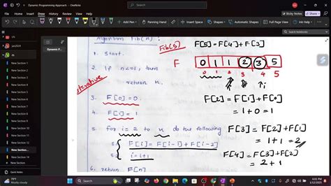 Ktu Btech Algorithmic Thinking With Python Dynamic Programming Example Fibonacci Series Module4