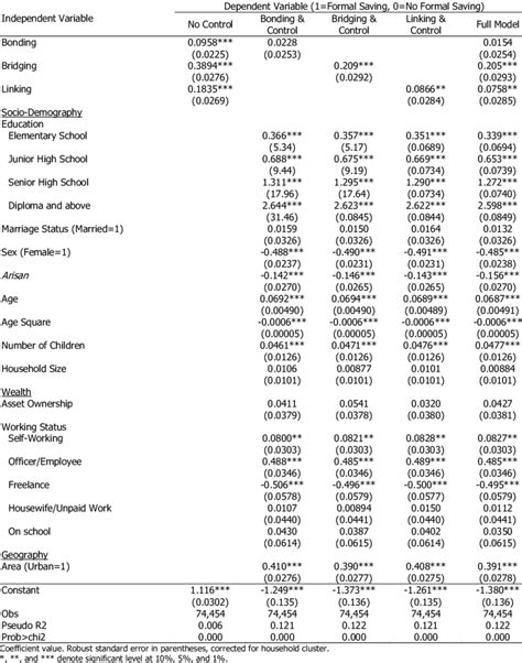 Social Capital Socio Demography Wealth And Geography Variable