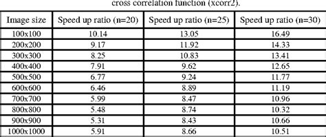Table 4 From A Fast Neural Algorithm For Patten Detection Using Cross
