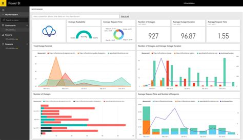 Power Bi Certification Course Texas Best Power Bi Online Training In