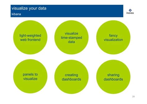 Real Time Data Analytics Mit Elasticsearch Ppt