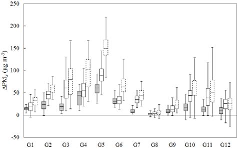 A Fine Grey Boxplot Coarse Continuous Line Boxplot And PM Download Scientific Diagram