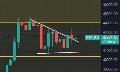 Preço do Bitcoin hoje 20 12 2023 BTC mantém negociação lateral em leve baixa de 1
