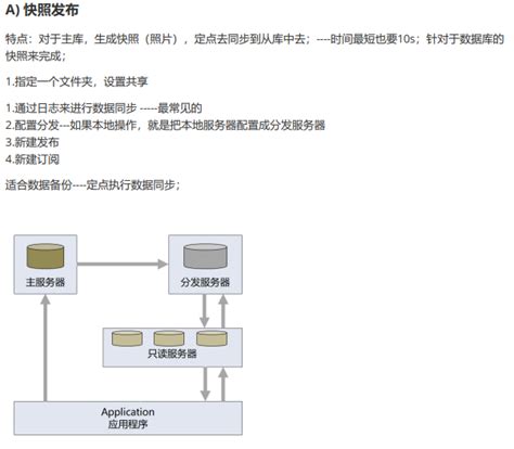 数据库cdc 四种方式 重点（快照发布订阅） wolfsocket 博客园