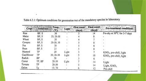 Methods Of Seed Quality Testing In Lab Pptx Methods Of Seed Quality Testing In Lab Pptx