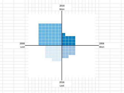 How To Create A Waffle Fourfold Chart In Excel