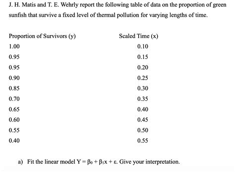 Solved B Plot The Points And Graph The Result Of Part A Chegg Com