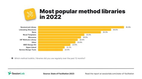 Sessionlab On Linkedin 19 Best Free Workshop Resources Sessionlab