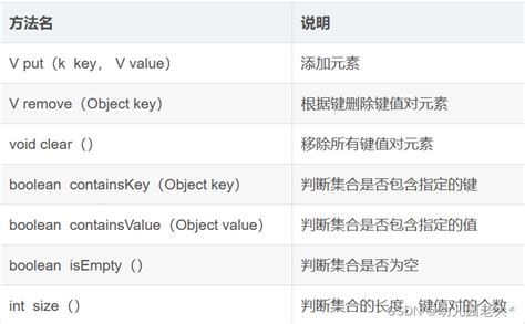 Java详解单列 双列集合 Collections类 技术分享 云服务器