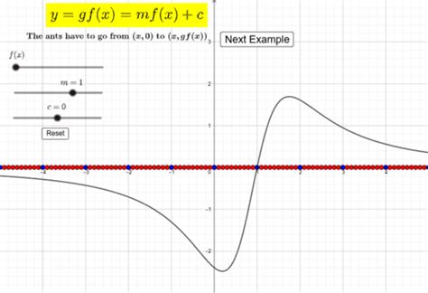 Graph Transformations Geogebra