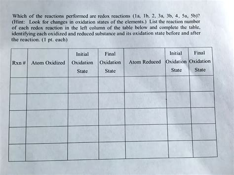SOLVED Which Of The Reactions Performed Are Redox Reactions La 1b 2