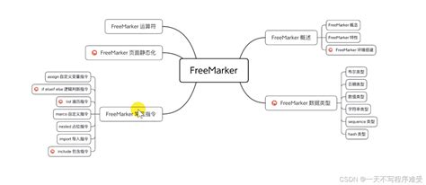Freemarker Csdn