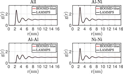 Figure From Implementation Of Metal Friendly EAM FS Type Semi Empirical Potentials In HOOMD