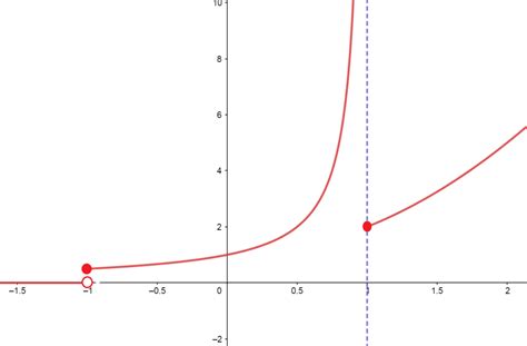 Graphing Piecewise Defined Functions Copy Project Greater Ed