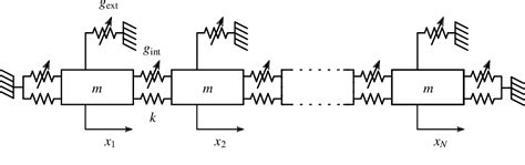 Figure 1 From Neimark Sacker Bifurcations And Non Linear Energy
