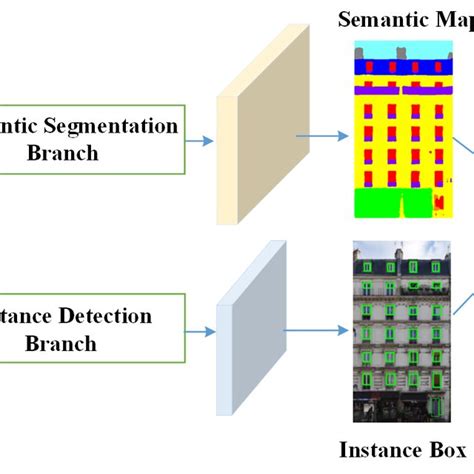 Our Proposed Network Architecture Consists Of Two Branches One Is For