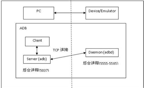 adb的基本安装和介绍（一） 小兵嘎子 博客园