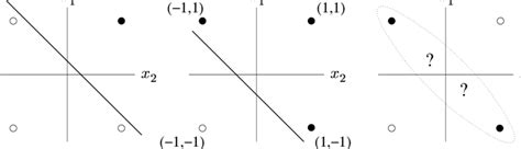 6 Geometric Representation Of Input Space Download Scientific Diagram