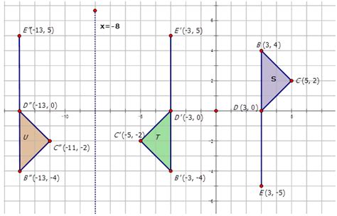 Composite Transformations Read Geometry Ck 12 Foundation